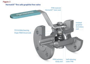 Advisory bulletin regarding upgrades to Habonin P Series valves