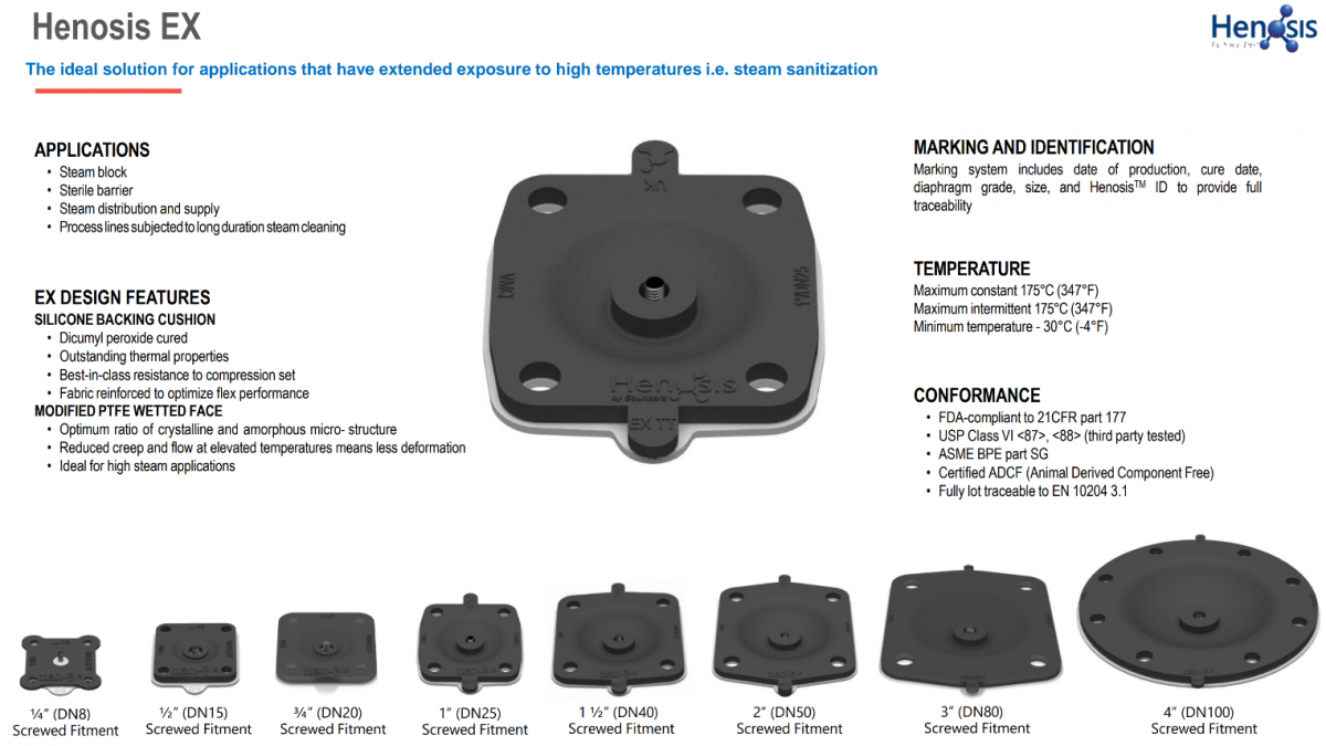 Henosis EX Diaphragm: Revolutionising Sterile Steam Applications UK ...